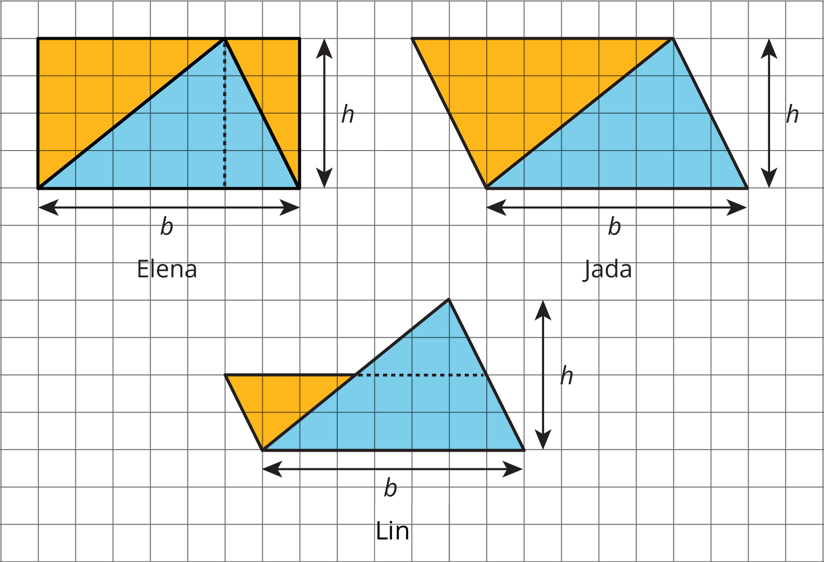 Lesson 9: Formula for the Area of a Triangle | IL Classroom