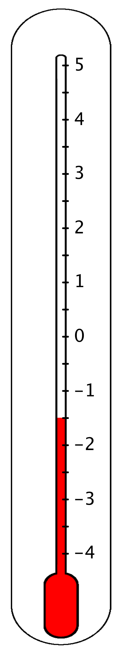 Grade 6, Unit 7.2 - Open Up Resources