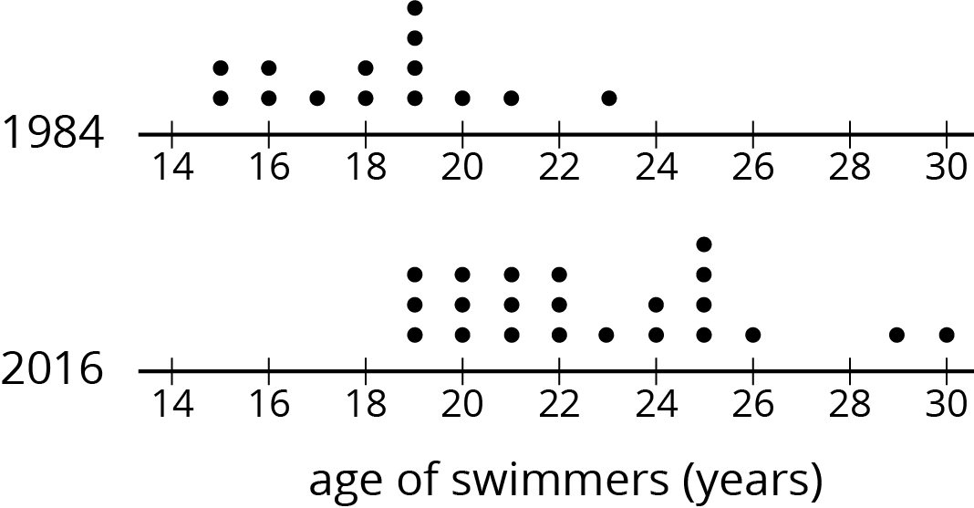 Grade 6, Unit 8.12 - Open Up Resources