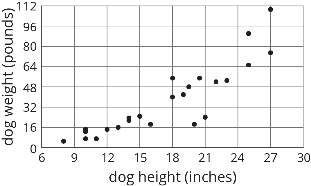Grade 8, Unit 6.2 - Open Up Resources